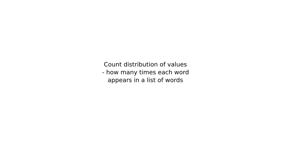 Count distribution of values - how many times each word appears in a ...